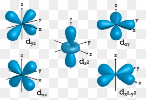 Orbital Overlap Diagram Nh3 Valence Bond Theory Considers - Orbital ...
